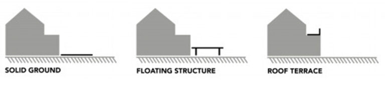 How To Install Composite Decking - Abelglass